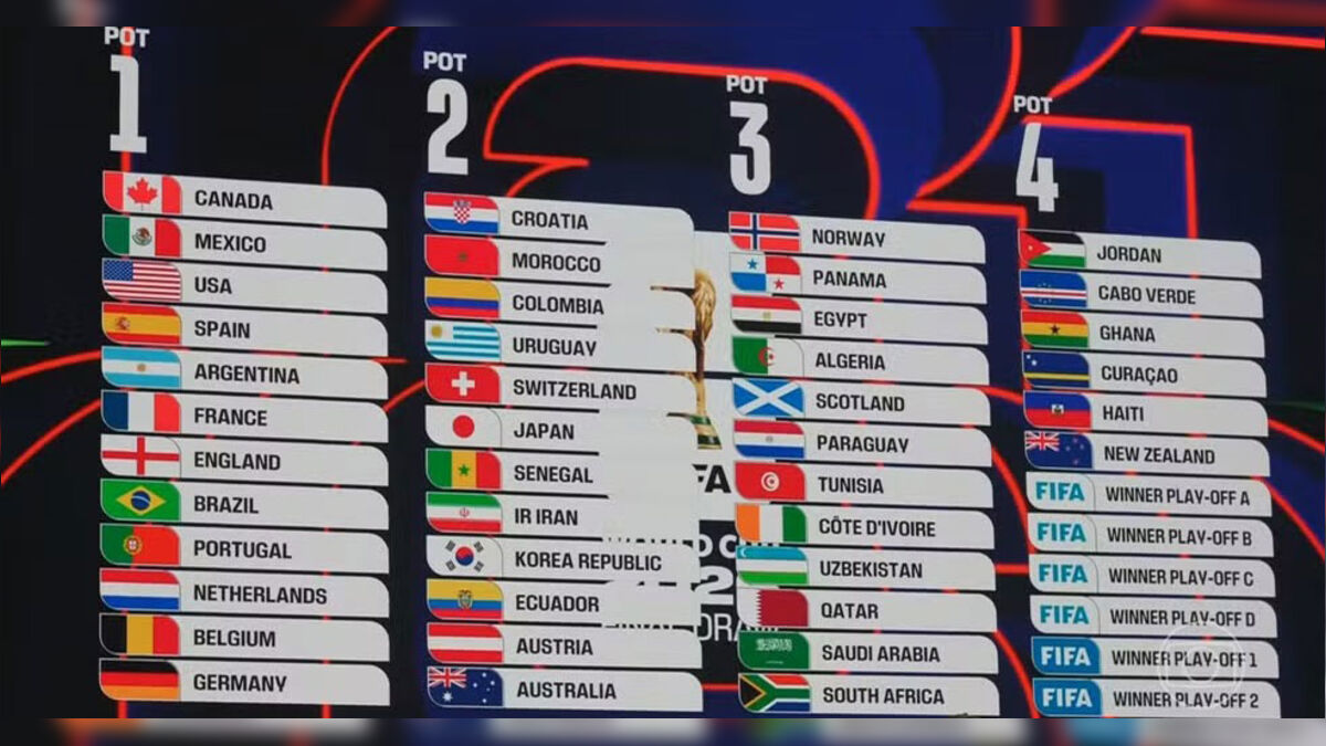 Veja os confrotos da fase de grupos da Copa do Mudo 2026 • DOL